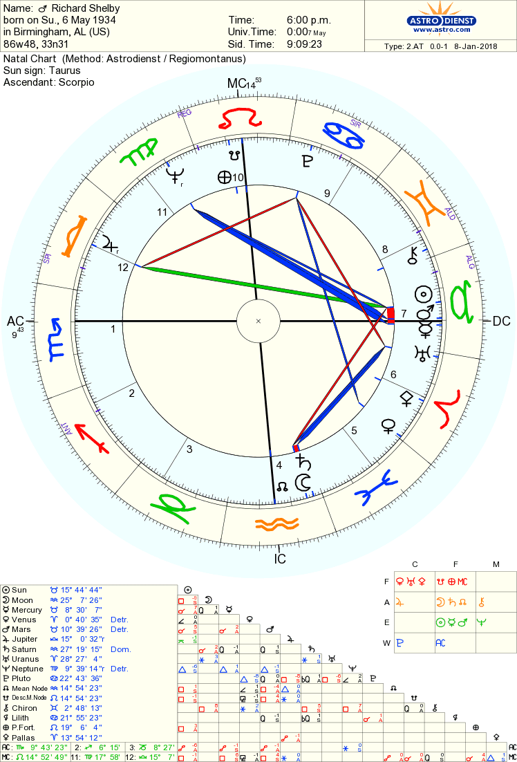 Left Wing Astrology: Richard Shelby- Revised