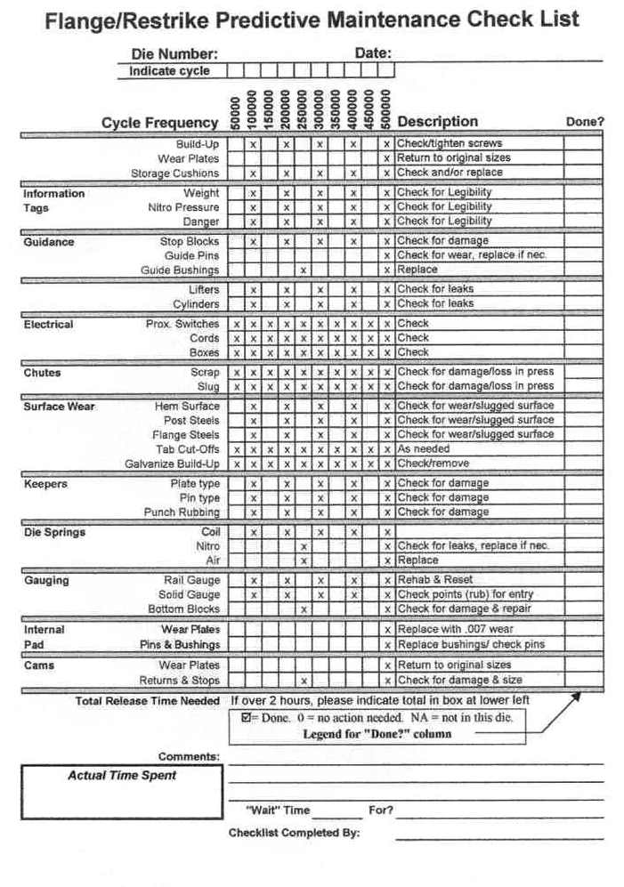 Preventive Maintenance Dies: Predictive Maintenance Check List