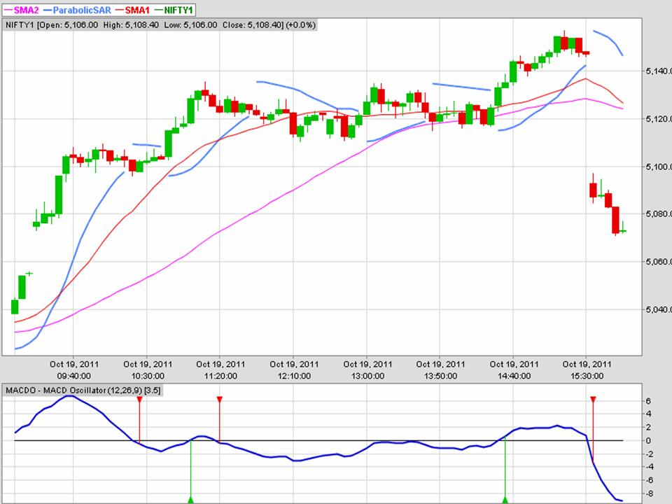 Nse Charts Bse Charts
