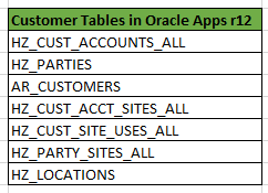 Oracle Application's Blog: Query to get customer details in oracle apps