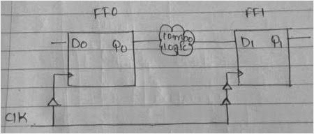Positive skew diagram