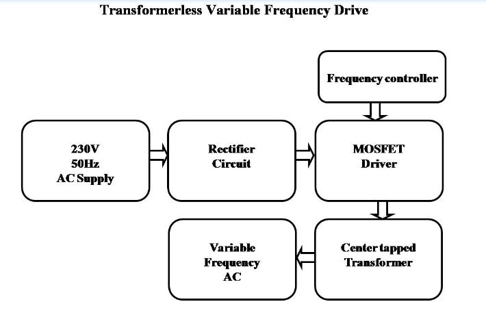 TRONIX TECHNOLOGY: MATLAB SIMULATION PROJECTS