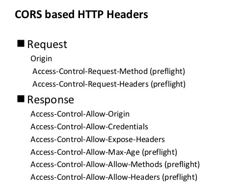 Apa itu CORS Dan Bagaimana Menggunakannya