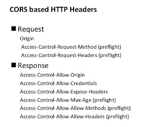 Apa itu Cross-Origin Resource Sharing (CORS) Dan Bagaimana ...
