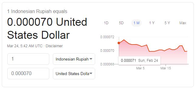 Online Currency Converter: Konversi Mata Uang, Kurs Valas > Contoh Blog