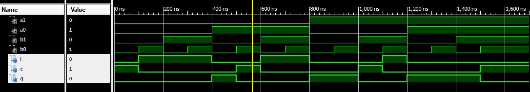 VHDL vs VERILOG: Two Bit Comparator Using Single Bit Comparator ...