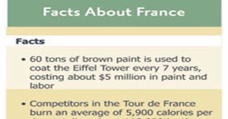 Facts about France for kids | Childhood Education