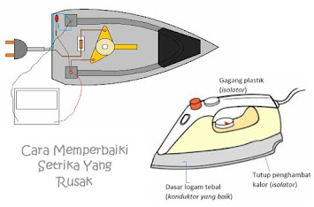 Bagian Bagian setrika listrik dan Kerusakannya