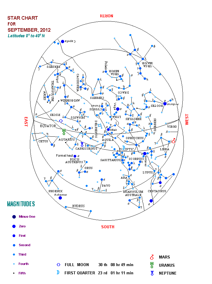 Skychart this week - lomisharing
