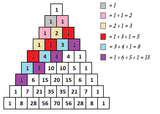 Triunghiul lui Pascal | Gandire Logica