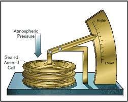 mahatmagandhi: HOW DOES AN ANEROID BAROMETER WORK?