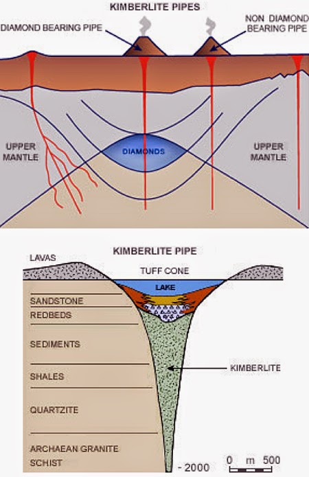 proses pembentukan intan: Proses Terbentuknya Intan