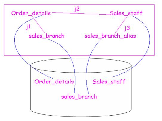 Business Objects Step by Step Tutorial: Business Objects Step by Step ...