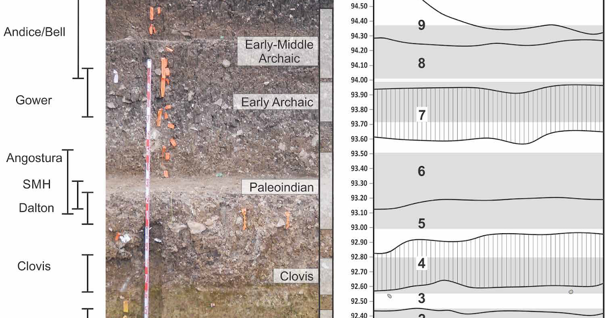 Sciency Thoughts: Projectile points from a pre-Clovis technology from ...