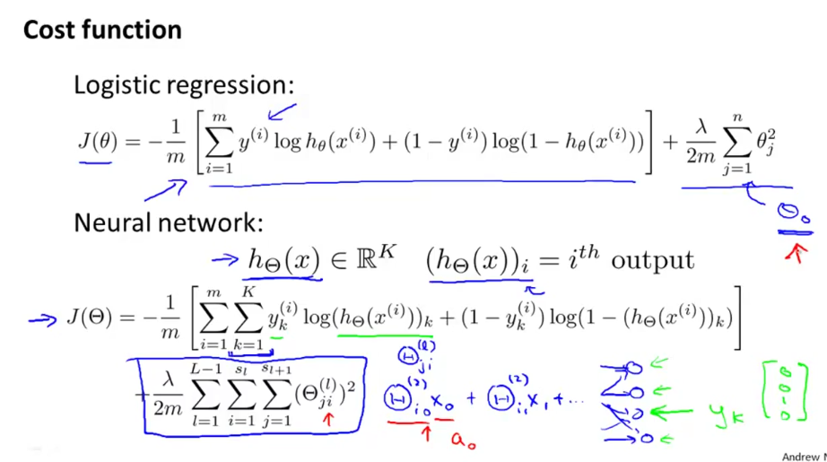 Neural Networks - Cost Function