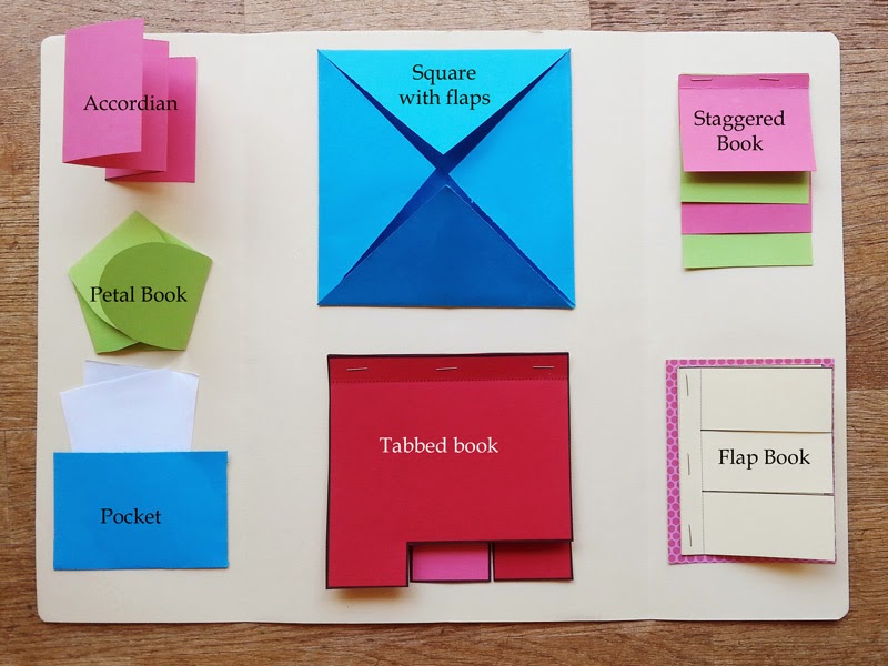 Whakaahuatanga: Lapbook 101