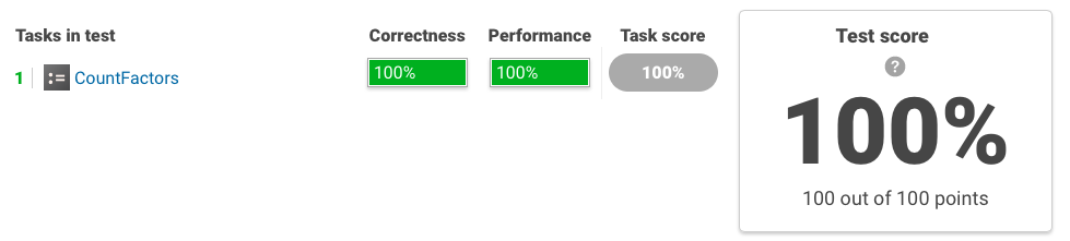 Codility and other programming lessons: Lesson 8: CountFactors (Count Factors)