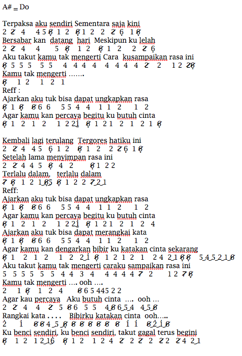 Not Angka | Not piano-Not Pianika-Not Balok-Note Angka Piano'