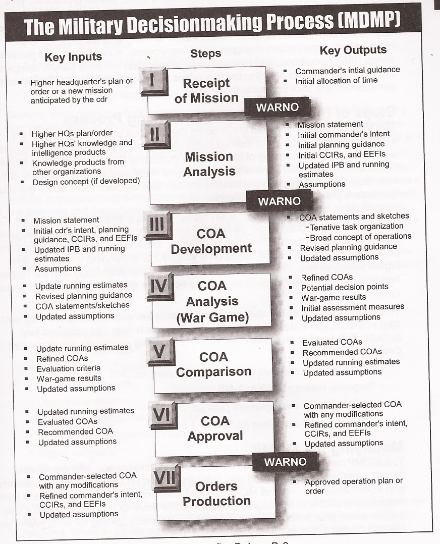 Fighting Biscuit: MDMP