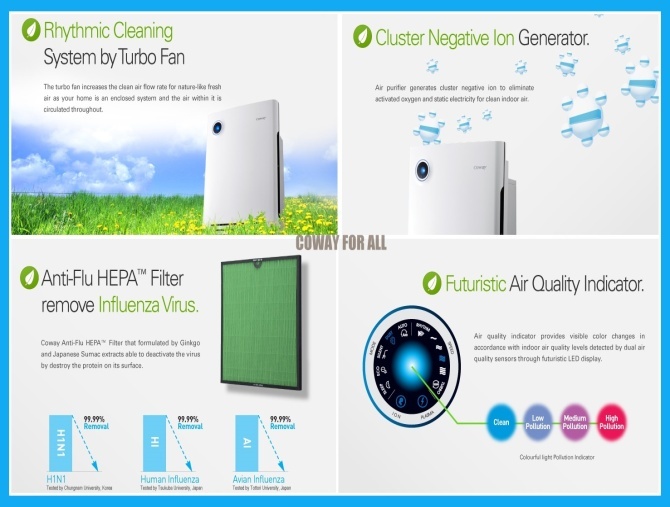 Coway TF Sabak Bernam: PEMBERSIH UDARA - LOMBOK II