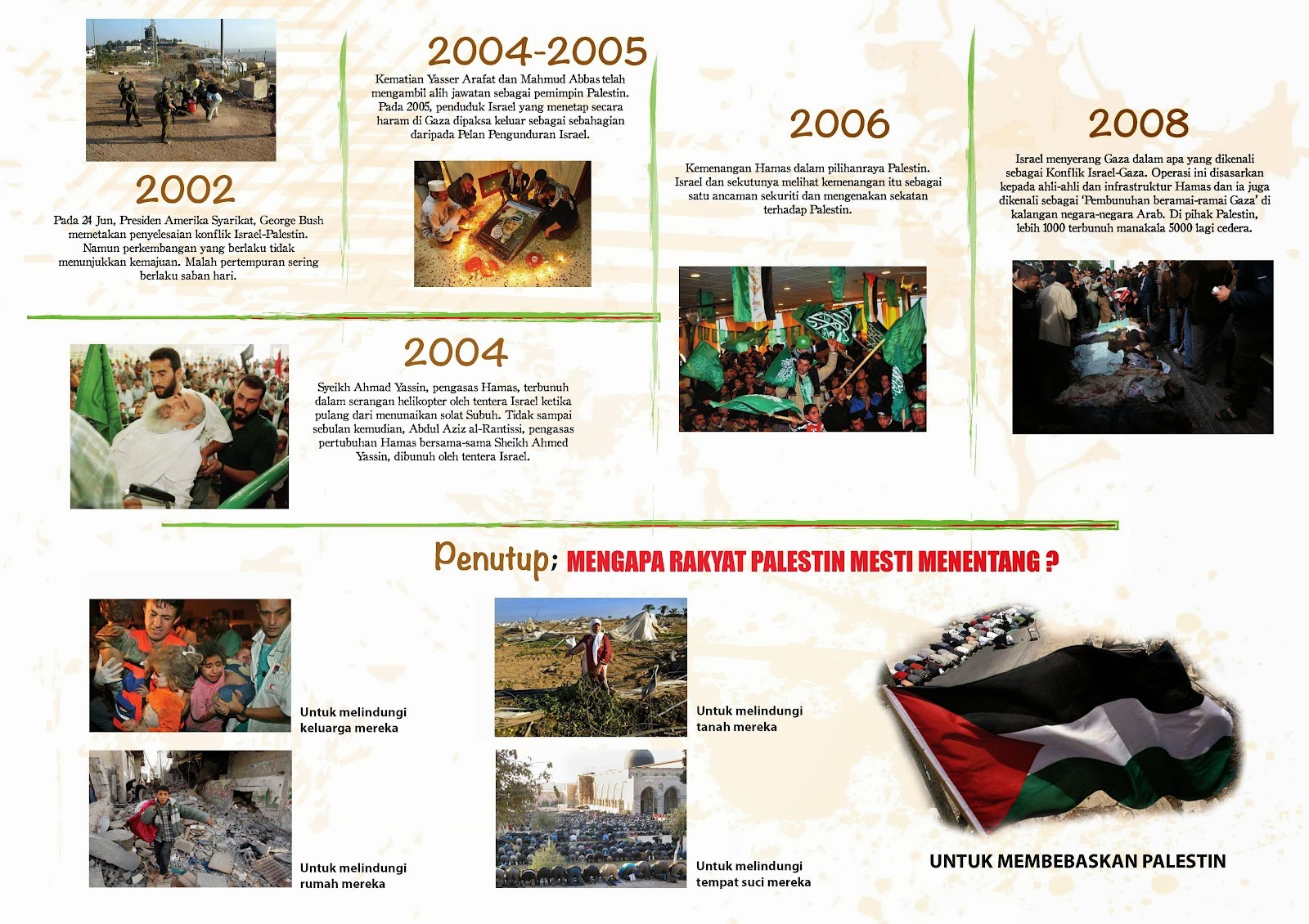 alamcyber 2020: KETAHUI SEJARAH PALESTIN DAN ISRAEL