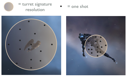 The Altruist: The Truth About Signature Resolution