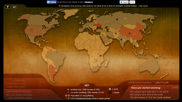 Destroy The World - Superdecade Games