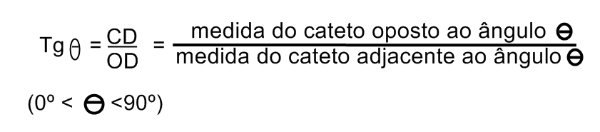 MaThEmAnIaCoS: TRIGONOMETRIA (introdução a Sen, Cos e Tg)