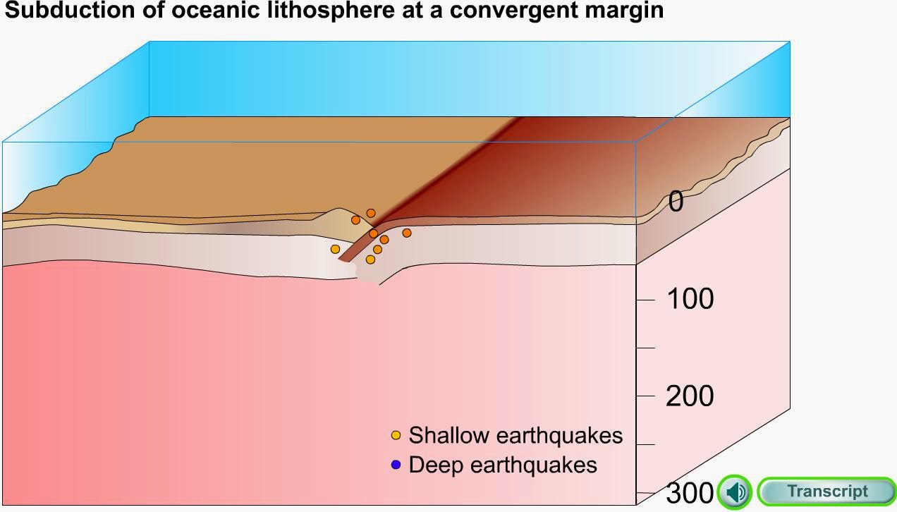 Biología y Geología Toni: TEMA 03 DE 1º DE LA ESO. TECTÓNICA DE PLACAS