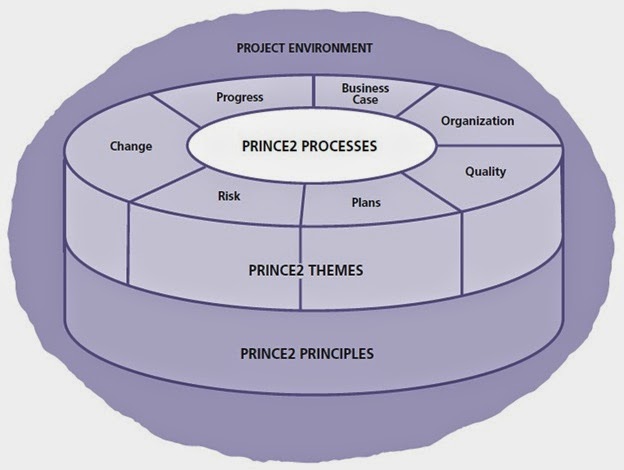 Sathish Chandramouli: May 2014