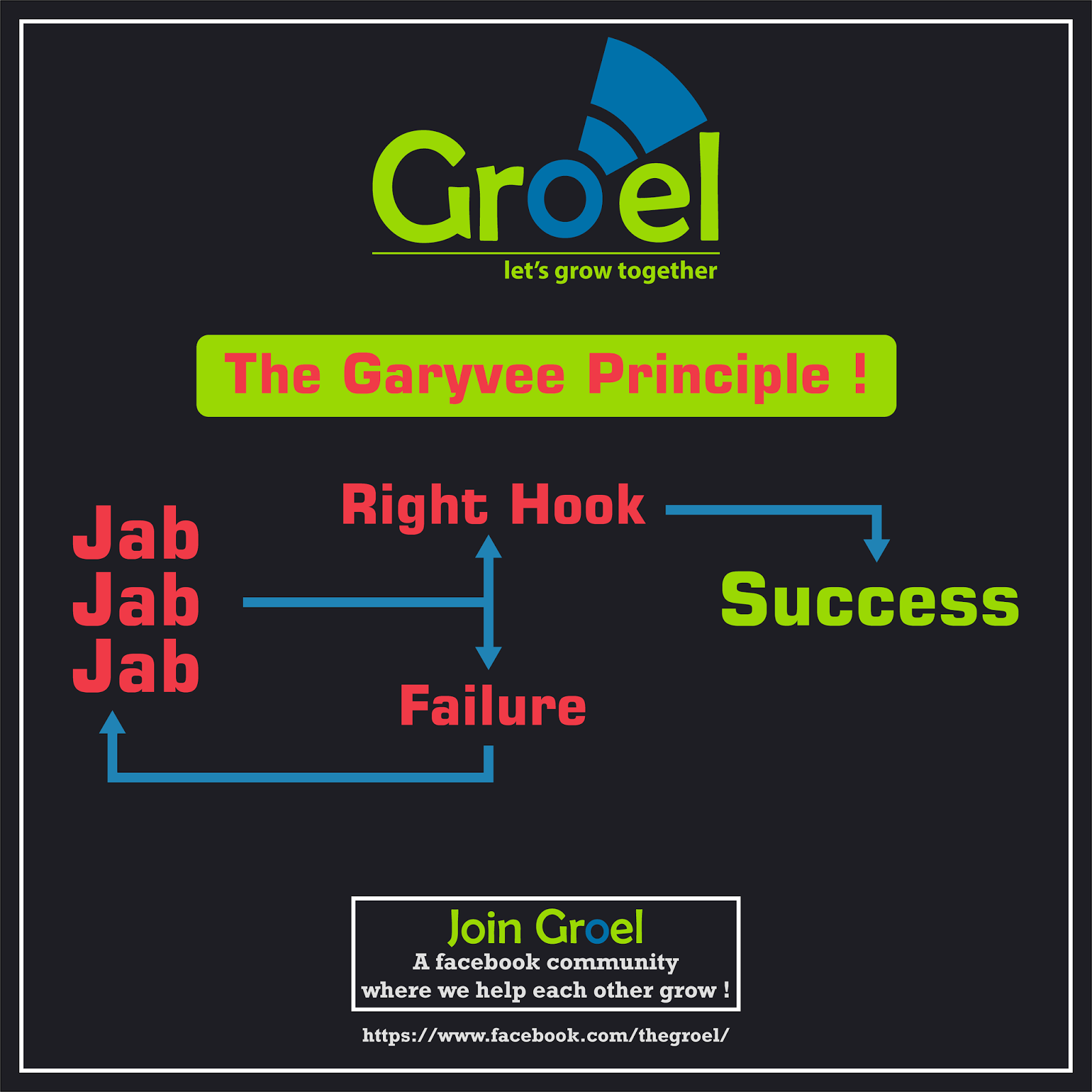 How the Garyvee Principle worked for me