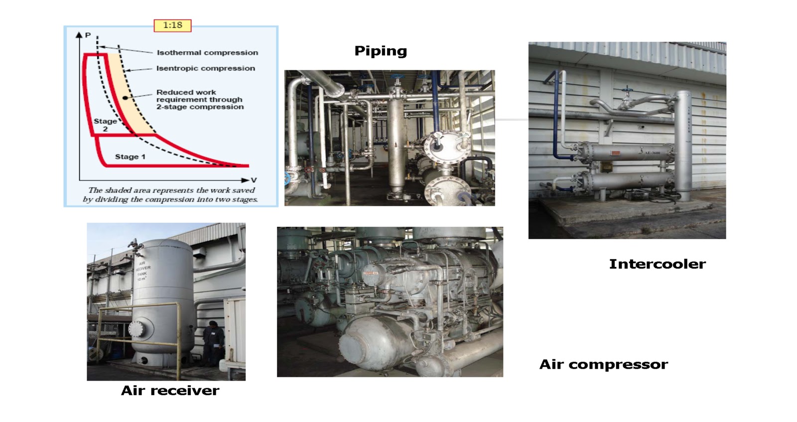 Compressed Dry Air System (CDA): Compressed Dry Air System (CDA)