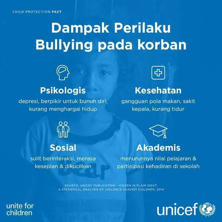 Orang Tua dan Pengajar Wajib Tahu...!!! Inilah Jenis-Jenis Bully Yang ...