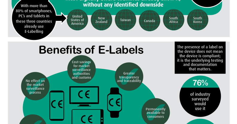 Mobile & Wireless Forum: e-Labeling: Moving compliance into the digital age