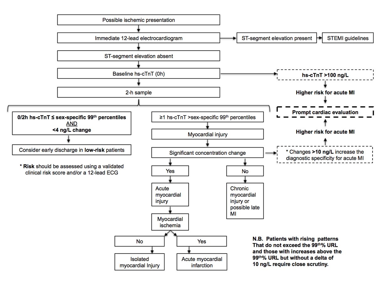 Dr. Smith's ECG Blog: 15 hours of chest pain. Too late for ...