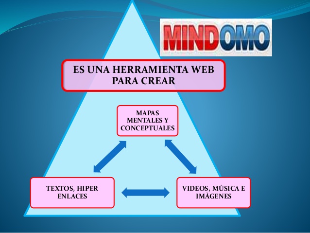 Martha Castillo: Mindomo