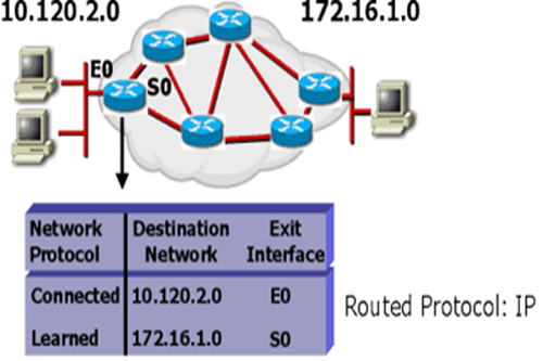 Routing Halaman 1 - Kompasiana.com
