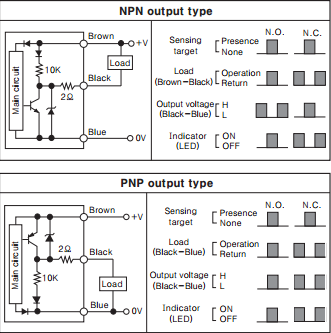 SENSOR PR12-4DP ~ Mechatronic Journal