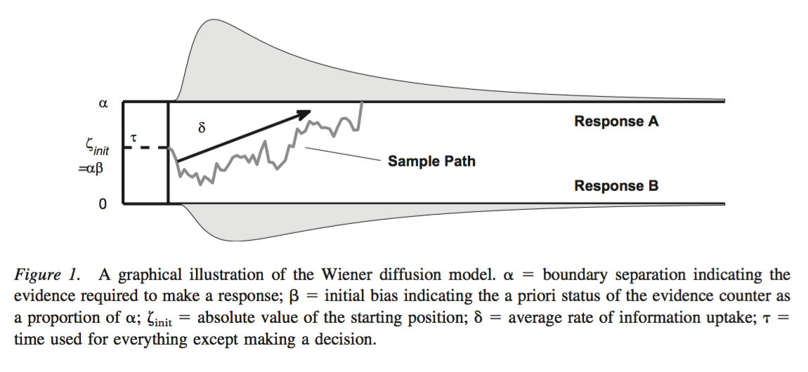 Babies Learning Language: Explorations in hierarchical drift diffusion ...