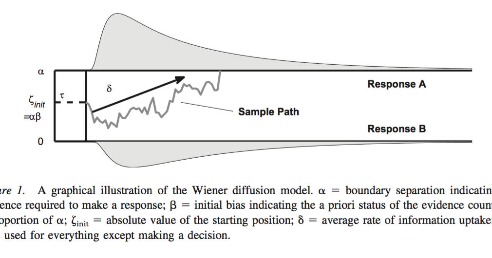 Babies Learning Language: Explorations in hierarchical drift diffusion ...