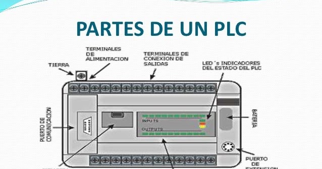 plc: Partes interna y externa de un PLC