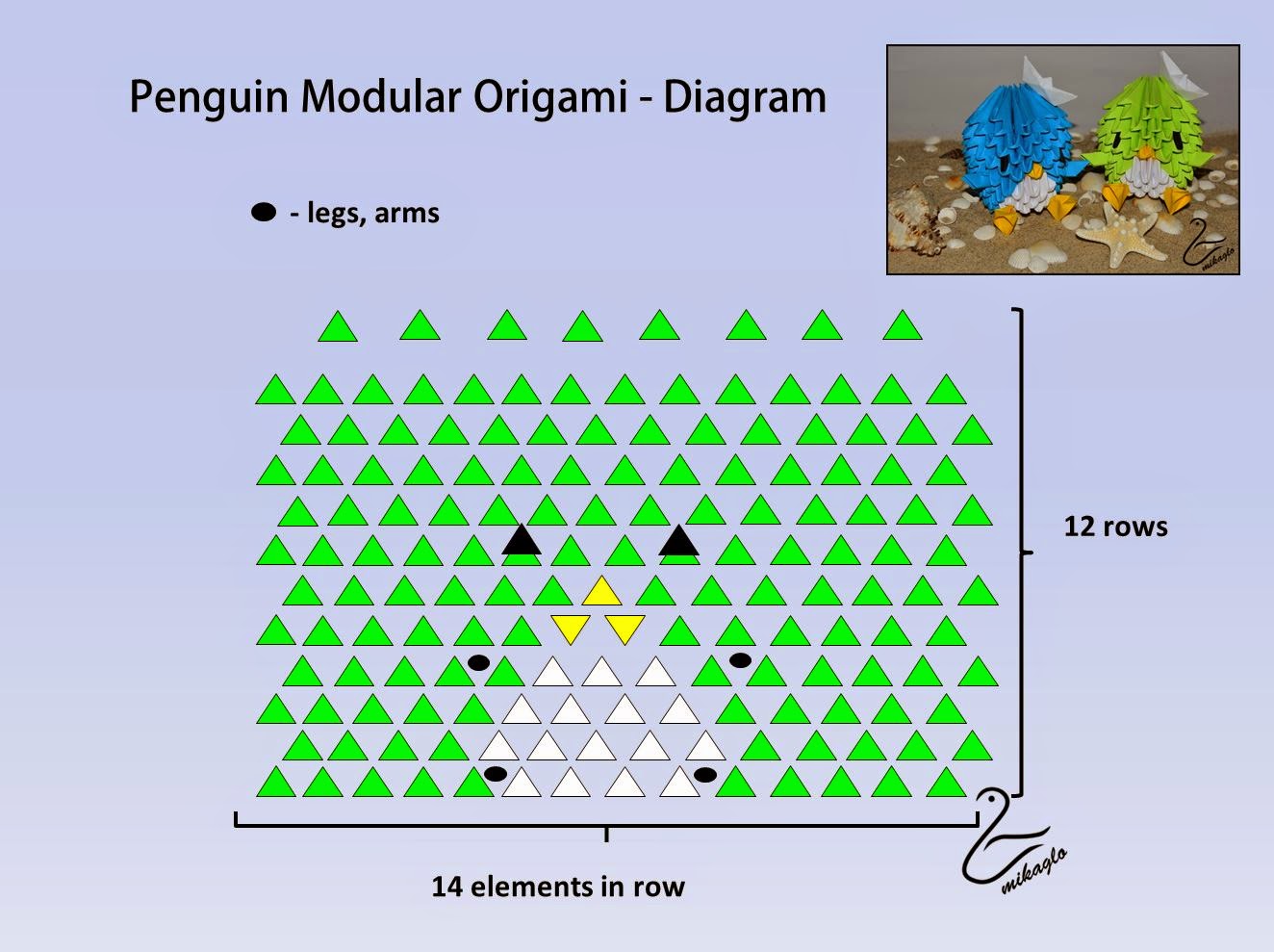 Penguin Diagram
