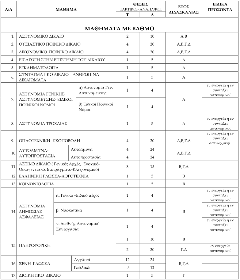ΚΟΙΝΩΝΙΑ ΕΝΕΡΓΩΝ ΠΟΛΙΤΩΝ: ΕΡΓΑΣΙΑ - ΘΕΣΕΙΣ ΚΑΘΗΓΗΤΩΝ ΣΤΗΝ ΣΧΟΛΗ ...