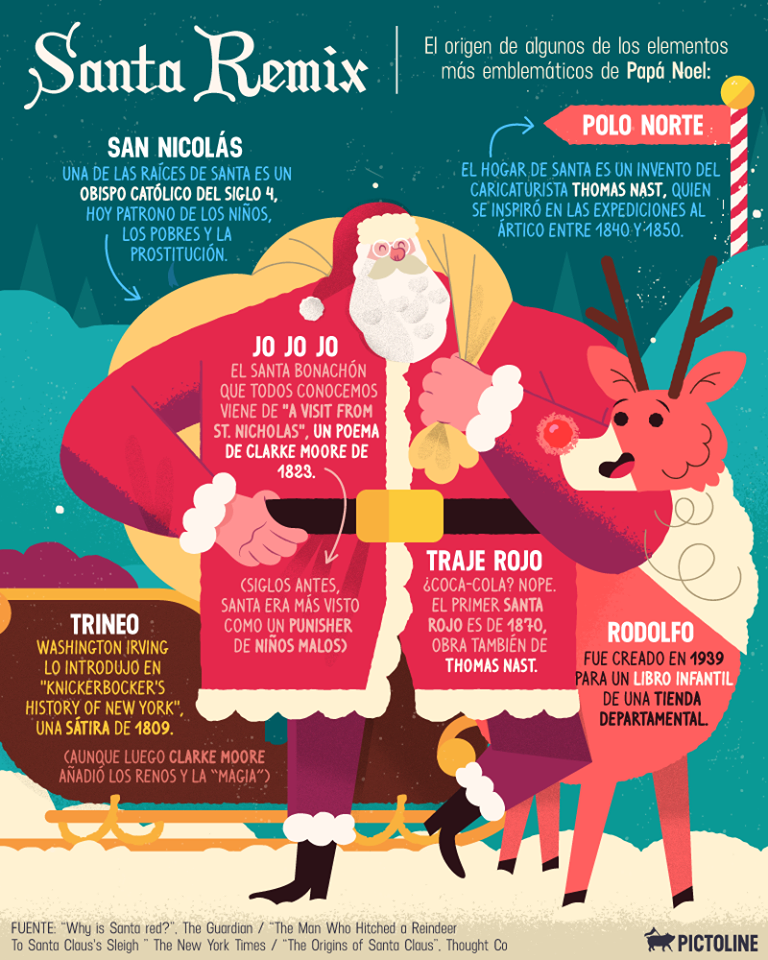 de Pictoline...la metamorfosis de Papá Noel