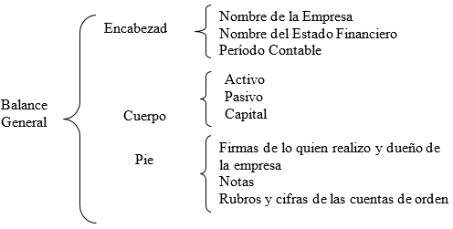 E.T.C.N"José Leonardo Chirino"(Contabilidad): BALANCE GENERAL