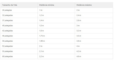 Saiba qual o tamanho de TV ideal para você! - Entre Casas, Coisas e Flores