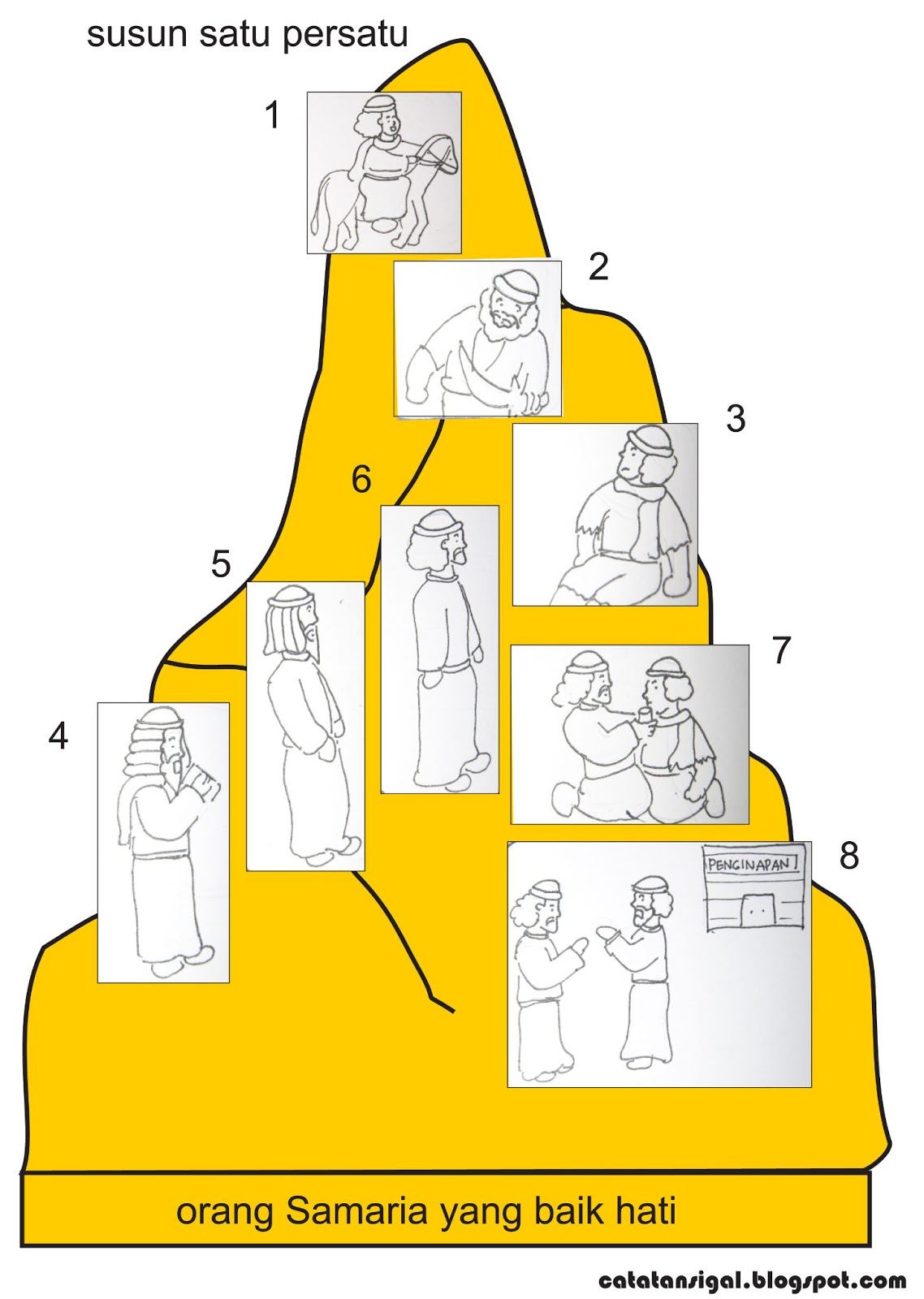 catatan sigal: Bahan Kreativitas dan Pengajaran Sekolah Minggu 14 Juli ...