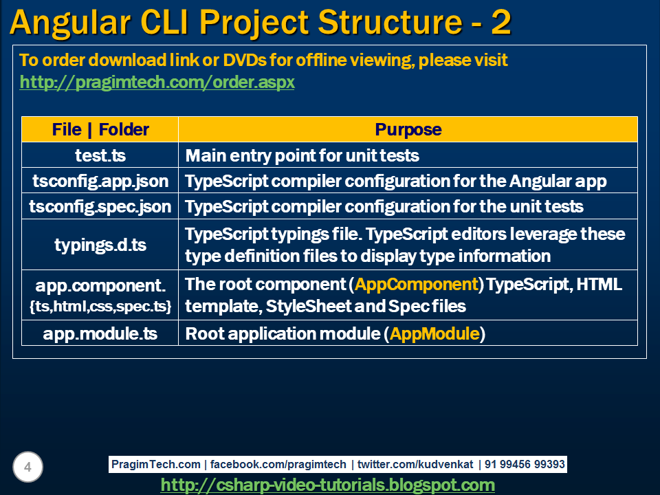 Sql server, .net and c# video tutorial: Angular CLI project structure ...