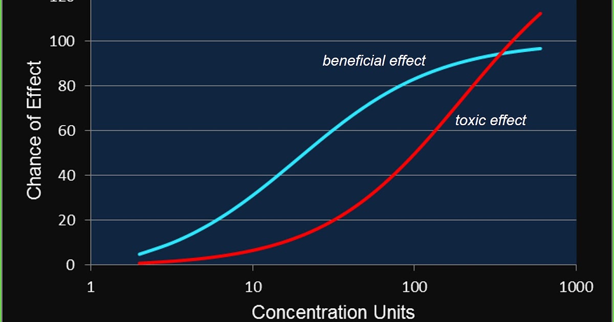 Pharmacogenetics and Variability in Drug Response: Understanding ...
