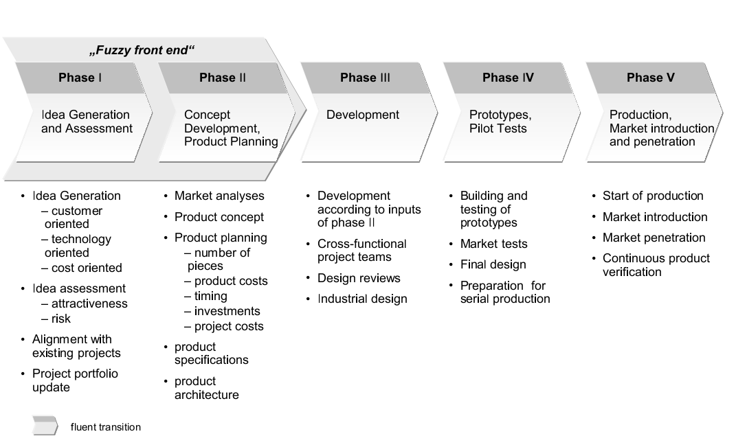 FRANCISCO SÁNCHEZ: Fuzzy Front End of Innovation